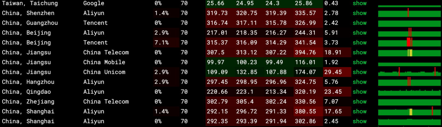 Hytron:HKBGP-Standard-Lite/1C0.5G10GB3T@1Gbps/月付1美元测评 - 亚太VPS测评 - Hello New World