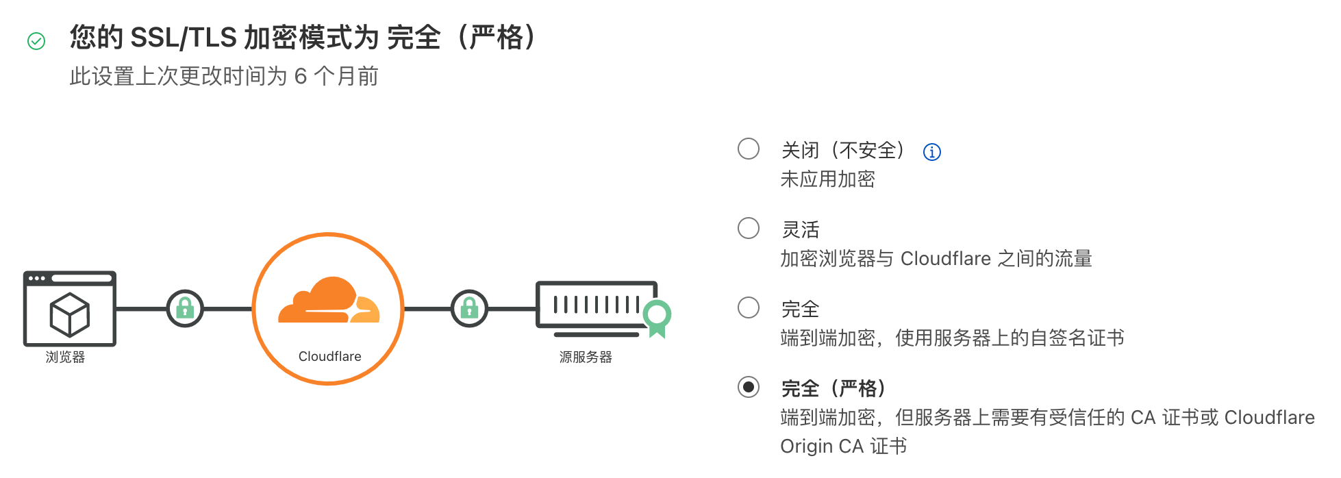 通过Origin Rules使CloudFlare CDN回源以使用任意的端口（NAT套CF教程） - Linux - Hello New World